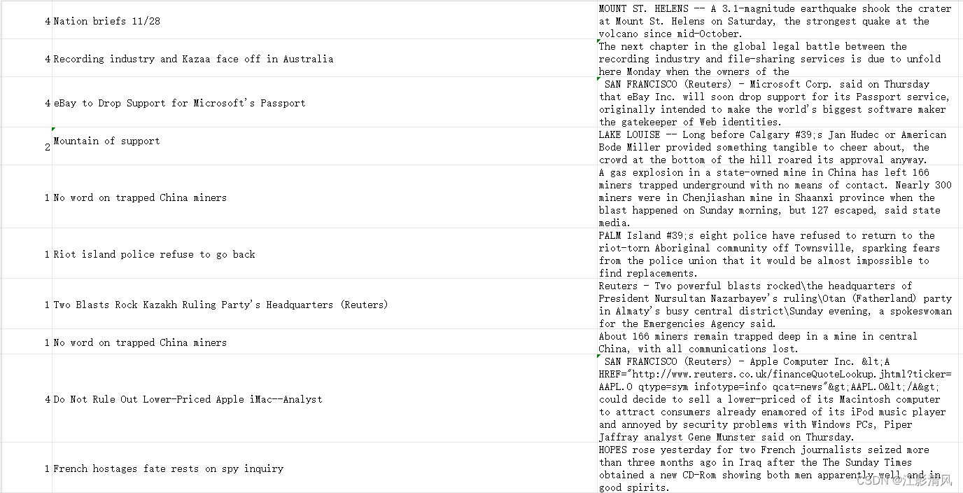 TextCNN介绍-CSDN博客
