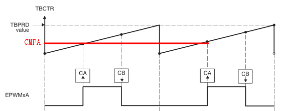 对高精度PWM（HRPWM）的理解-CSDN博客
