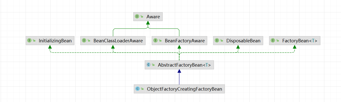 Spring复杂的BeanFactory继承体系该如何理解? ----上_spring中beanfactory类继承-CSDN博客