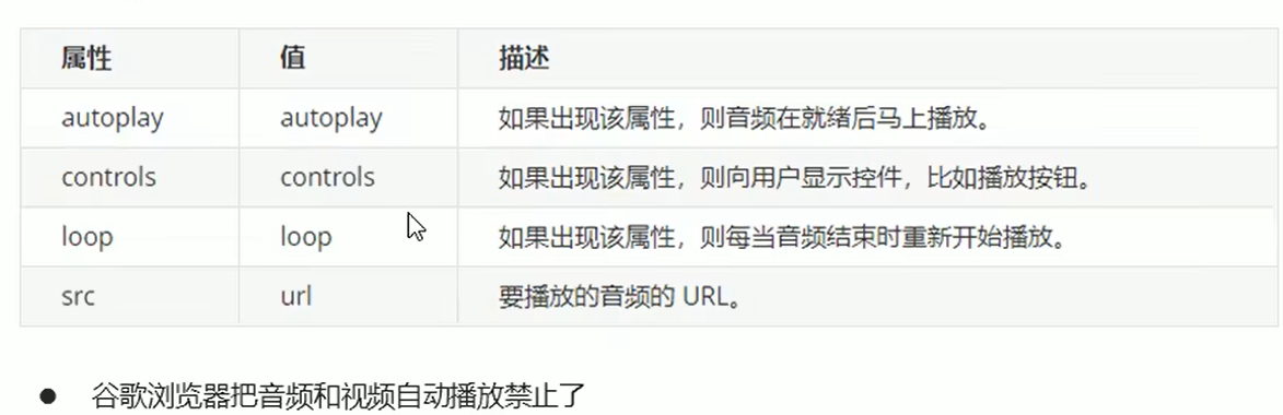 Html5新增 Csdn博客 2525