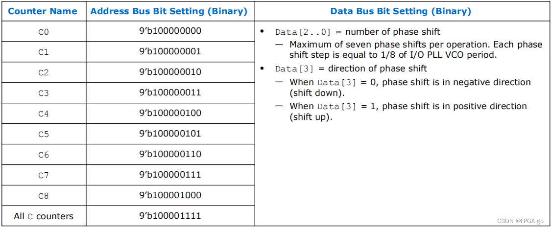 动态配置PLL：IOPLL Reconfig_pll配置-CSDN博客