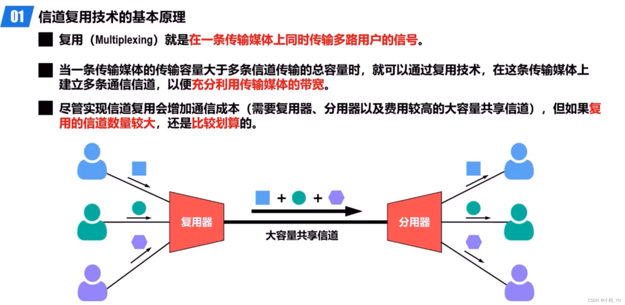 计算机网络002物理层----湖大教书匠-CSDN博客