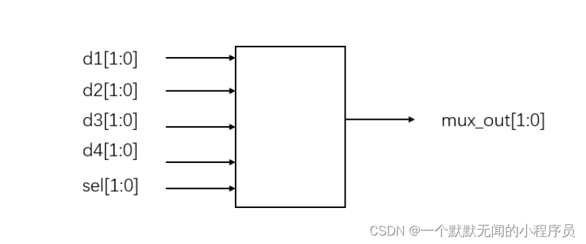Verilog学习之四选一多路器设计 4选1数据选择器verilog Csdn博客
