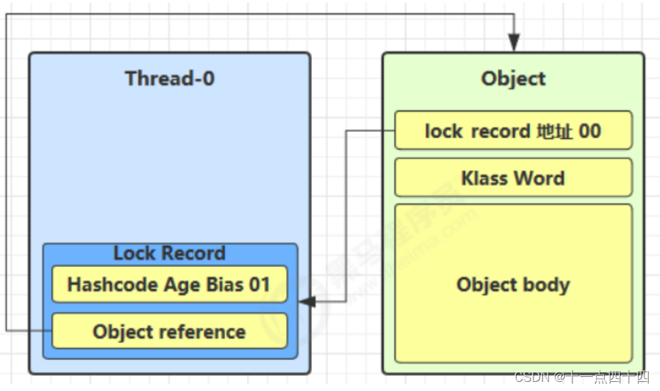synchronized详解-CSDN博客
