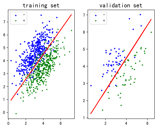 CS229 吴恩达机器学习 习题答案 problem sets 01 （代码题目部分，欢迎各位前辈指教）_cs229课后作业-CSDN博客
