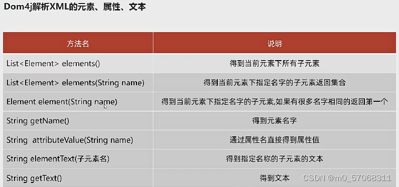 Xml文件解析解析xml文件premature End Of Document Csdn博客