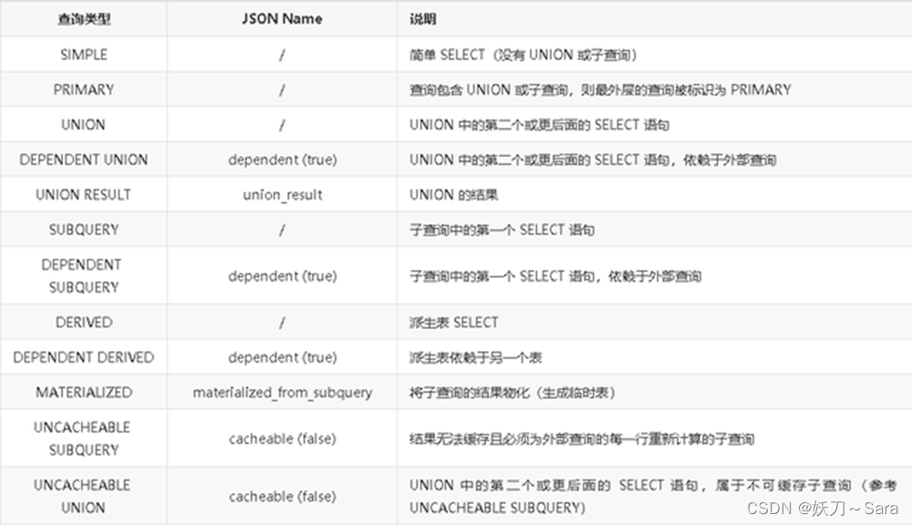 Explain 的用法 Explain使用 Csdn博客