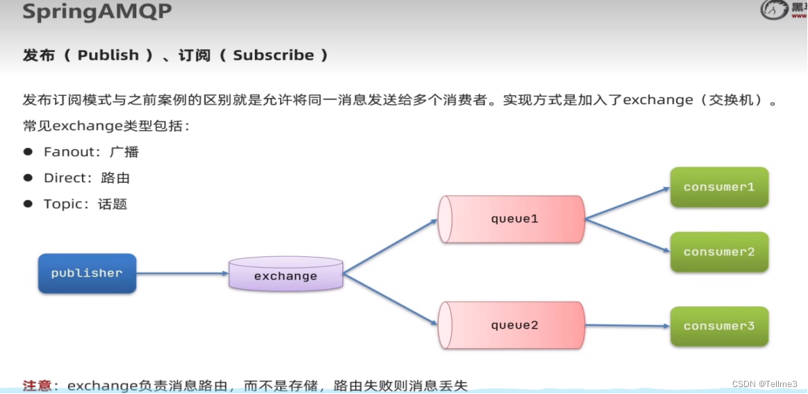 64、SpringAMQP（发布订阅模型）-CSDN博客