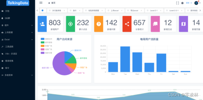 开箱即用的中后台管理模版vue3 Template Admin Csdn博客