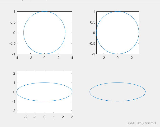 Matlab图表 一个figure显示多个plot;matlab一张图有多个图 Csdn博客