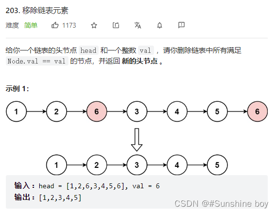《链表OJ》-带详细图解-CSDN博客