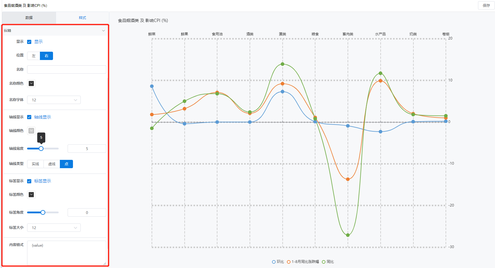 仪表板展示｜dataease可视化数据分析工具中的视图钻取和联动设置 Dataease 钻取 Csdn博客