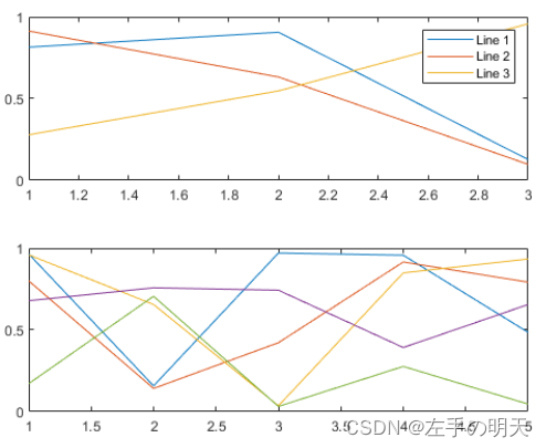 Matlab中legend函数详解及legend边框去掉的方法_左手の明天的博客-CSDN博客_matlab删除legend