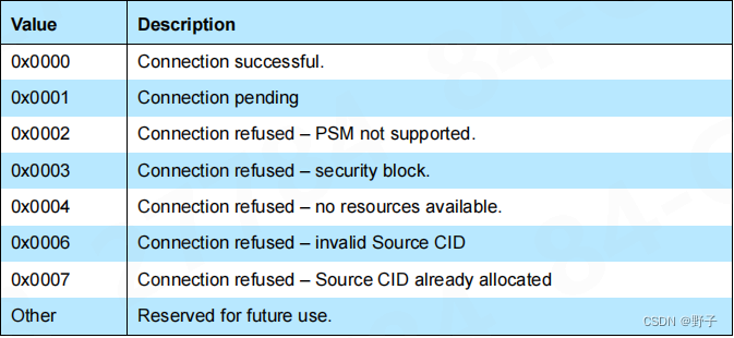 蓝牙HCI 部分Command，Event_ble hci命令-CSDN博客