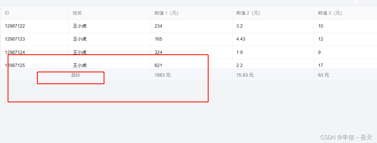 Vue Element 表格合计行 合并 Vue表格的表尾合计行合并前两个单元格 Csdn博客