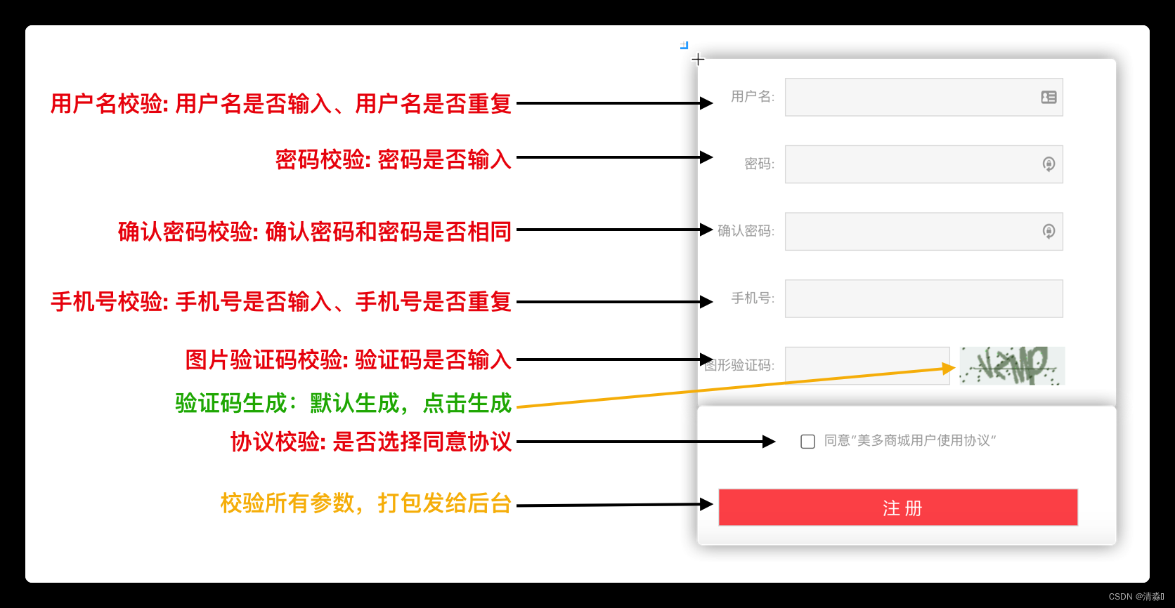 Django Vue 前后端联调 小米商城b2c模式登录注册django Elevue登录源码 Csdn博客