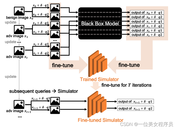 Simulating Unknown Target Models for Query-Efficient Black-box Attacks_基于查询的黑盒攻击-CSDN博客