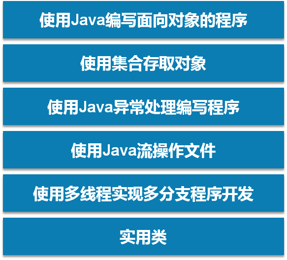 Java Oop 第一章 封装星沐生态农场计时器 Csdn博客