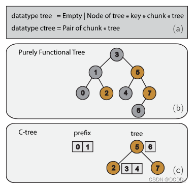C-Tree_c-trees-CSDN博客