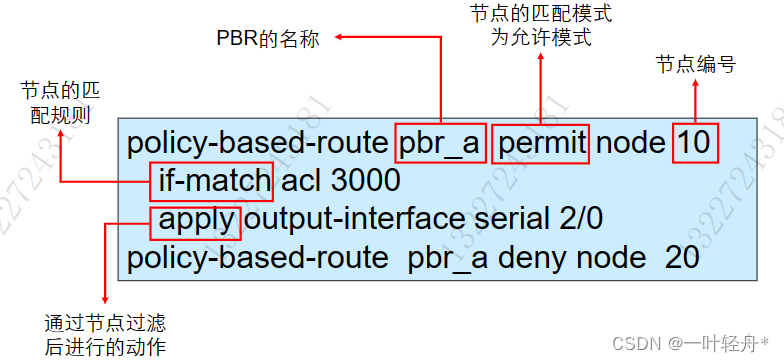 PBR (policy-based-route，策略路由)_policy-based-route配置-CSDN博客
