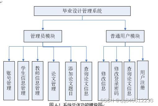 毕业设计论文选题管理系统sqlserveraspnet毕业设计选题 Csdn博客