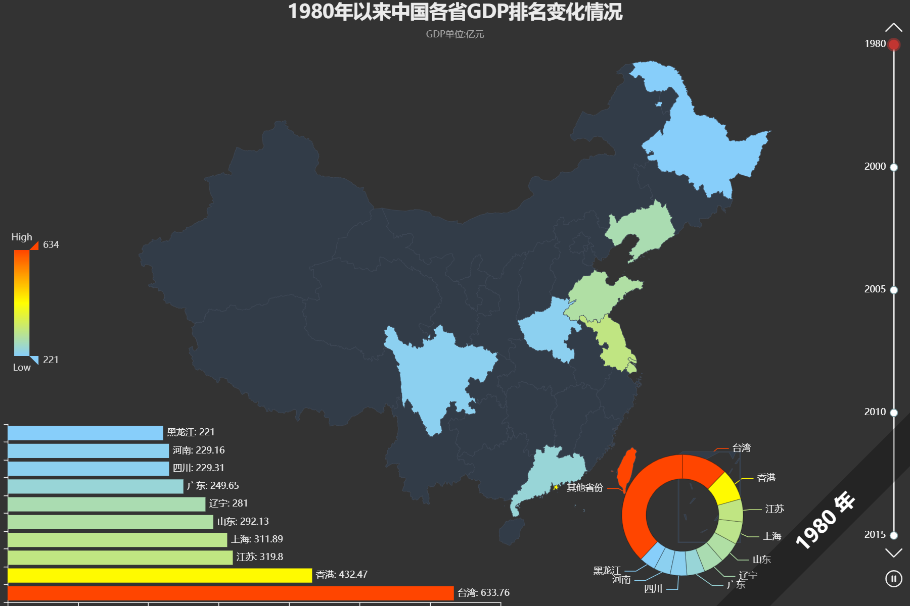Pyecharts笔记(5)-树型图表、地理图表、3D图表、HTML 组件_i see the future的博客-CSDN博客