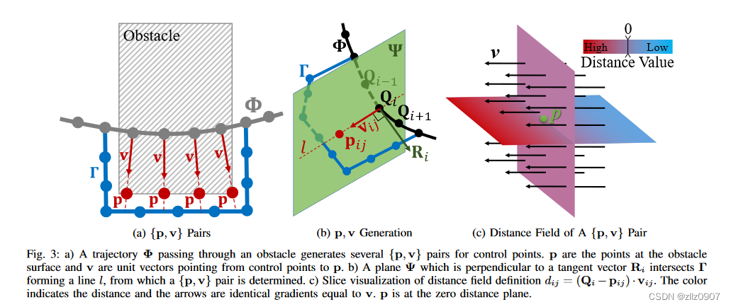 EGO-Planner: An ESDF-free Gradient-based Local Planner for Quadrotors ...
