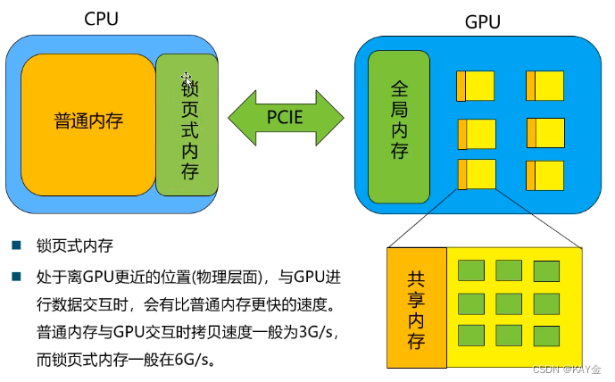 CUDA学习5_cuda stream-CSDN博客