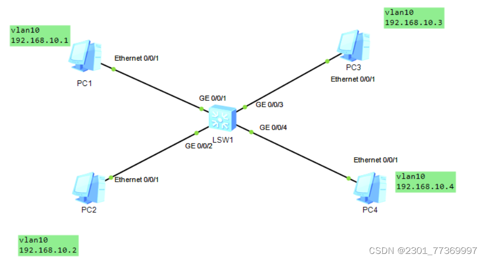 VLAN的原理及配置_vlan配置-CSDN博客