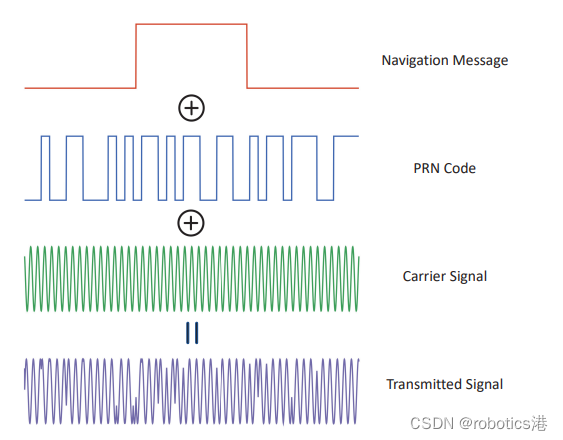 GVINS论文简明解读_gvins 融合公式推导-CSDN博客