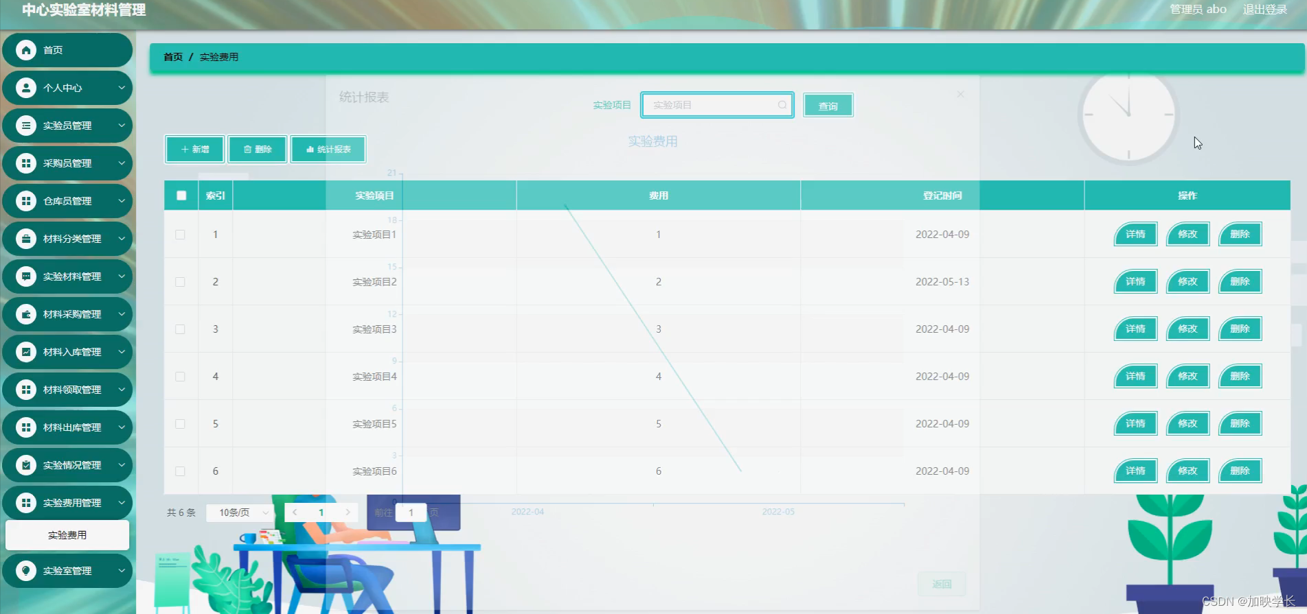 SSM毕设项目中心实验室材料管理3ddw6（java+VUE+Mybatis+Maven+Mysql）-CSDN博客