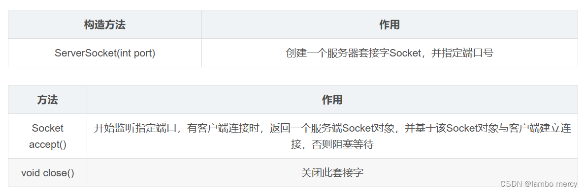 网络编程套接字 socket 之 TCP_tcp socket-CSDN博客