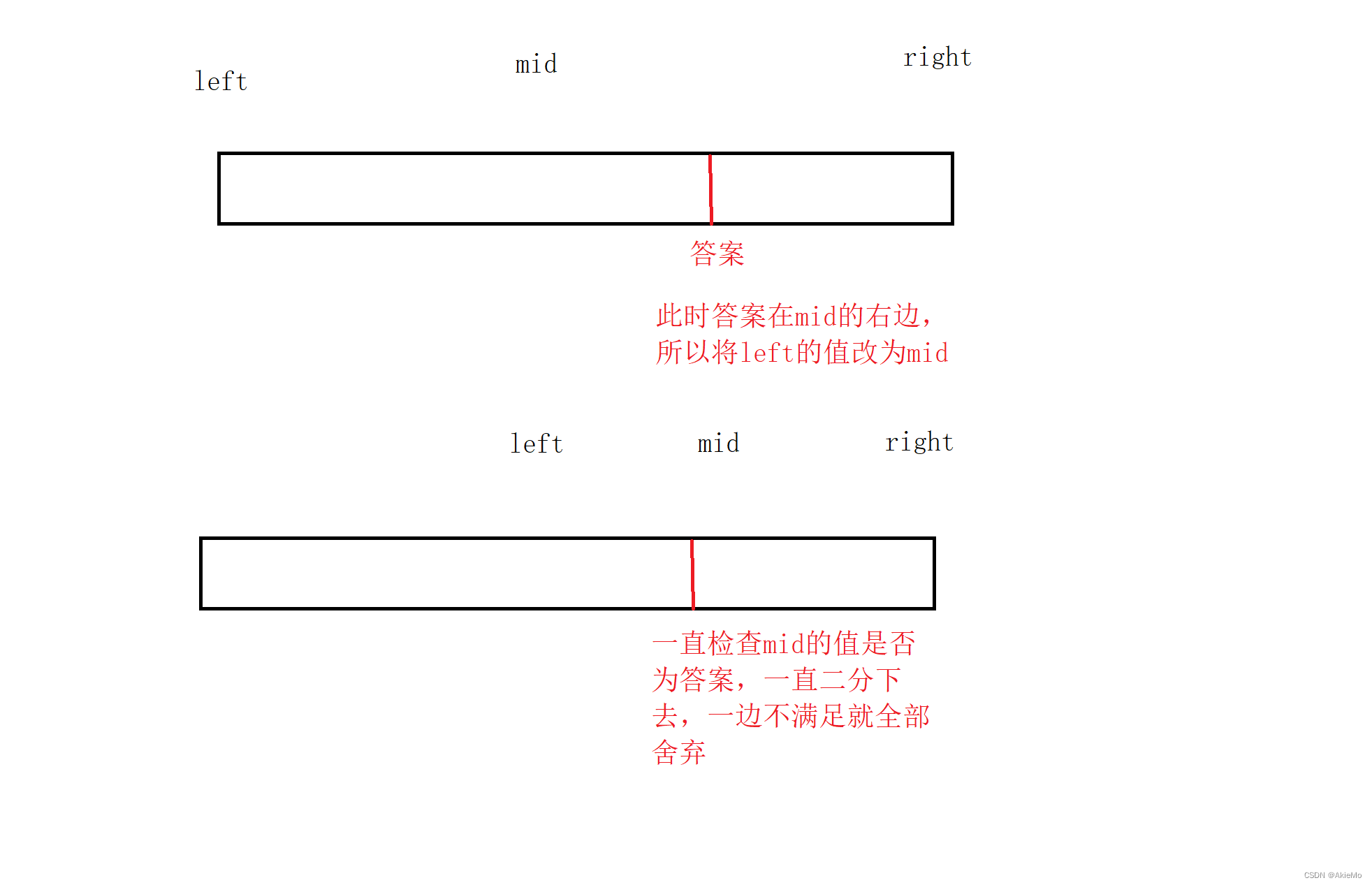 OpenJudge NOI 1.11 05:派-CSDN博客