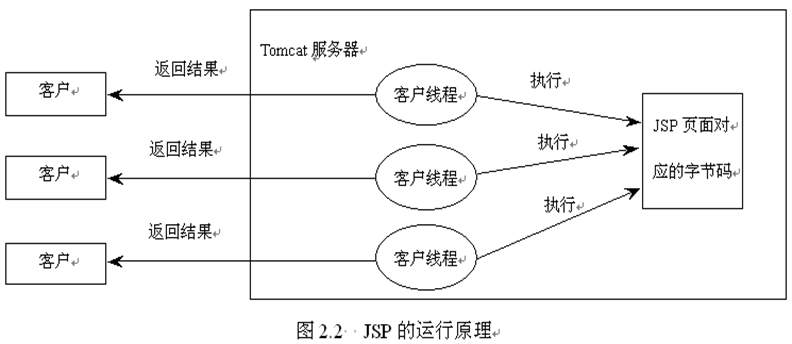 Javaweb Jsp技术（七） 映射页面配置 Csdn博客