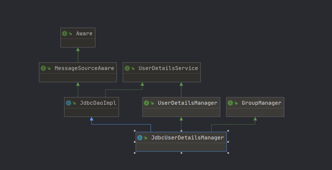 SpringSecurity权限管理框架系列(二)-Spring Security框架实现用户登录认证流程详解_springsecurity ...