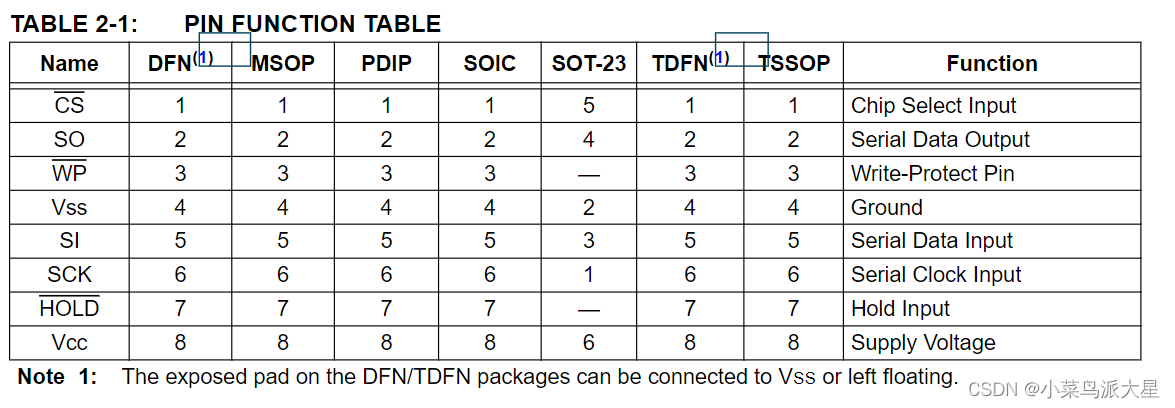 Proteus仿真之SPI通信(EEPROM)_eeprom 仿真模式-CSDN博客