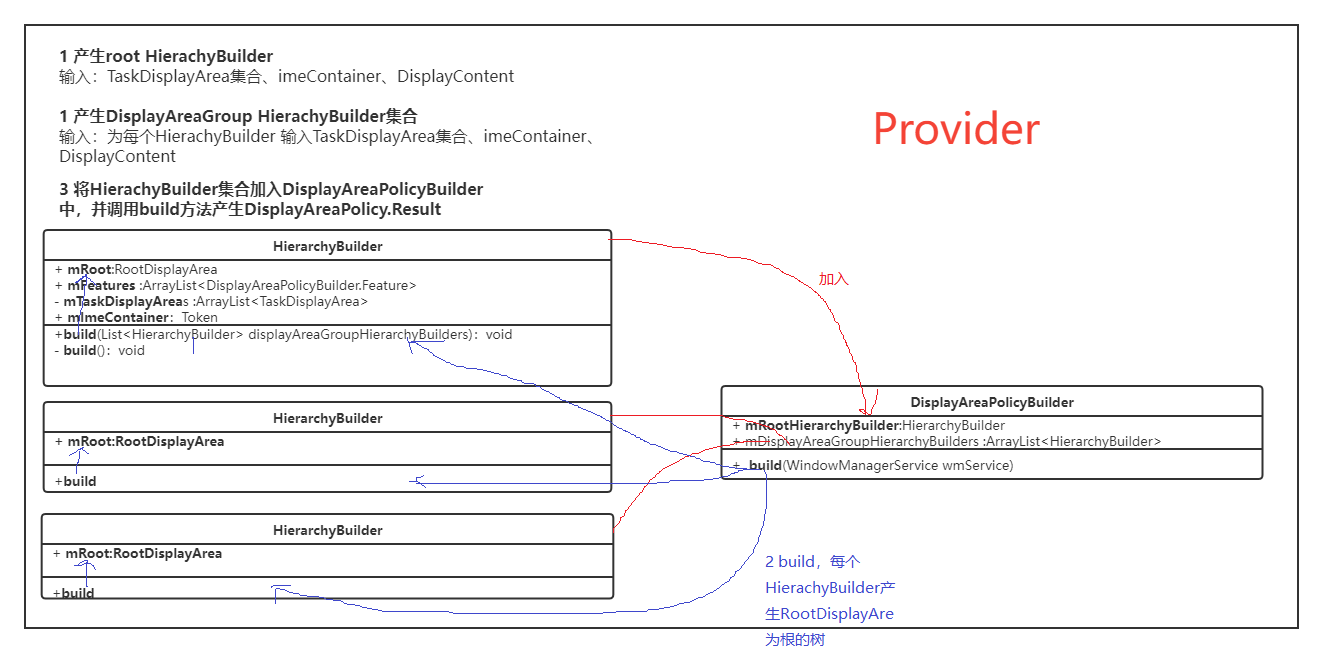 安卓12窗口层次: DisplayArea树-CSDN博客