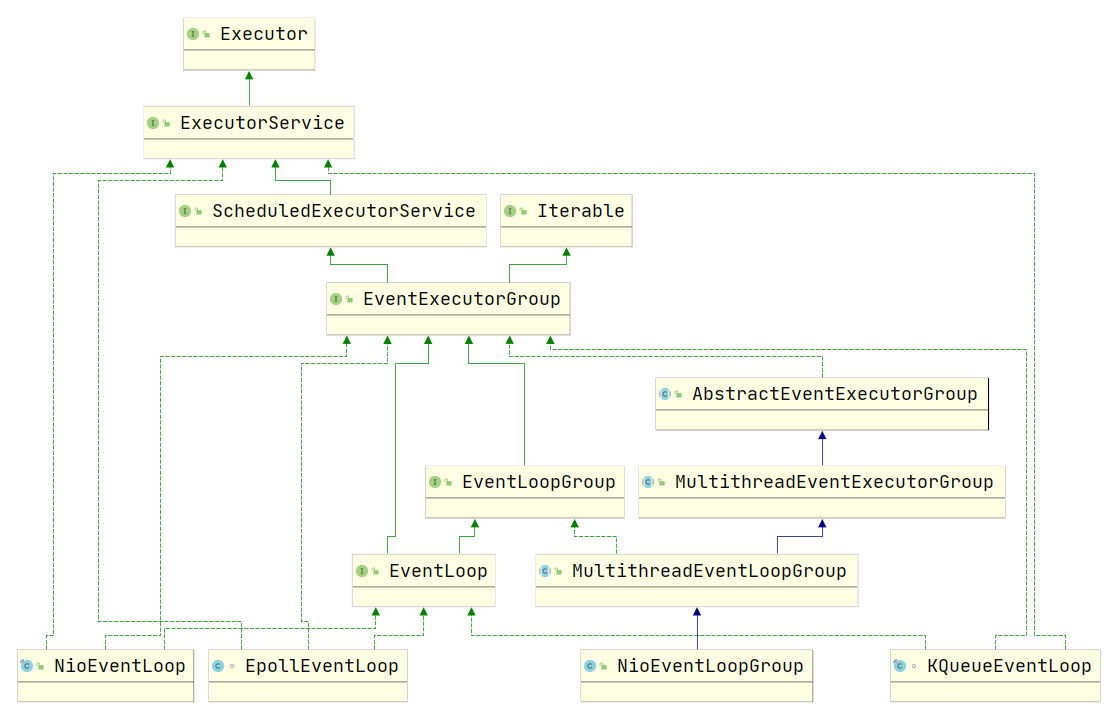 Netty介绍及其工作原理_netty框架原理-CSDN博客