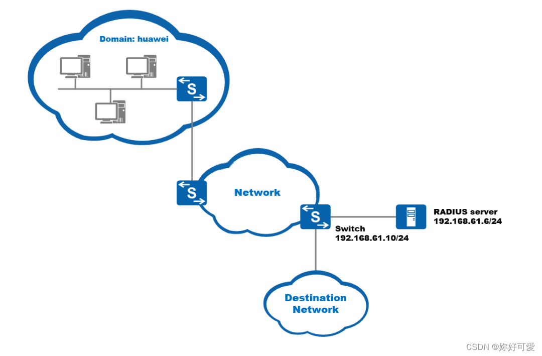 RADIUS计费认证如何配置？这篇文章一步一步教你完成_radius认证配置-CSDN博客