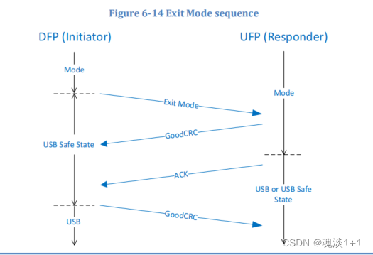 PD VDM消息-CSDN博客