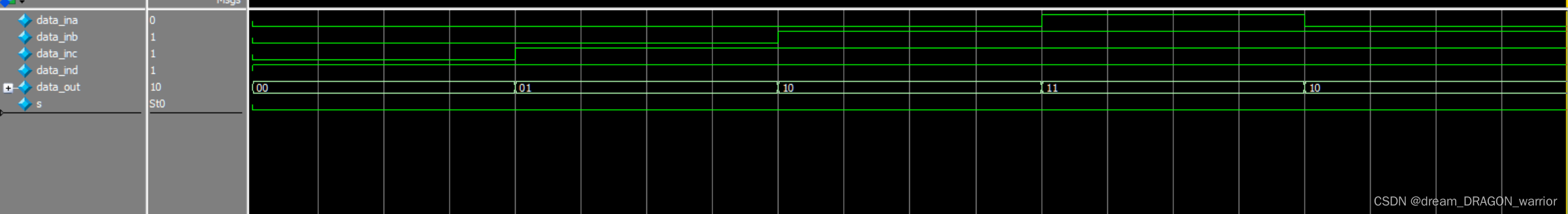FPGA project ：4 - 2 priority encoder-CSDN博客