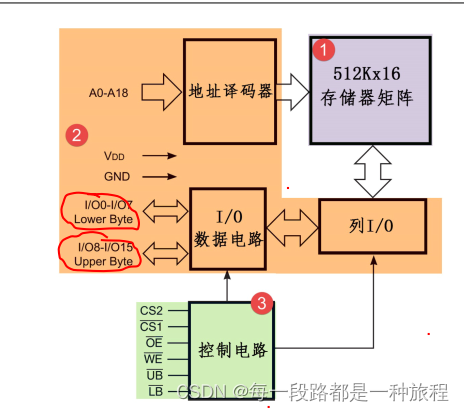 FSMC扩展外部SRAM_fsmc分时复用-CSDN博客