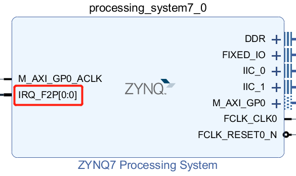 ZYNQ_使用PL-PS的中断-CSDN博客