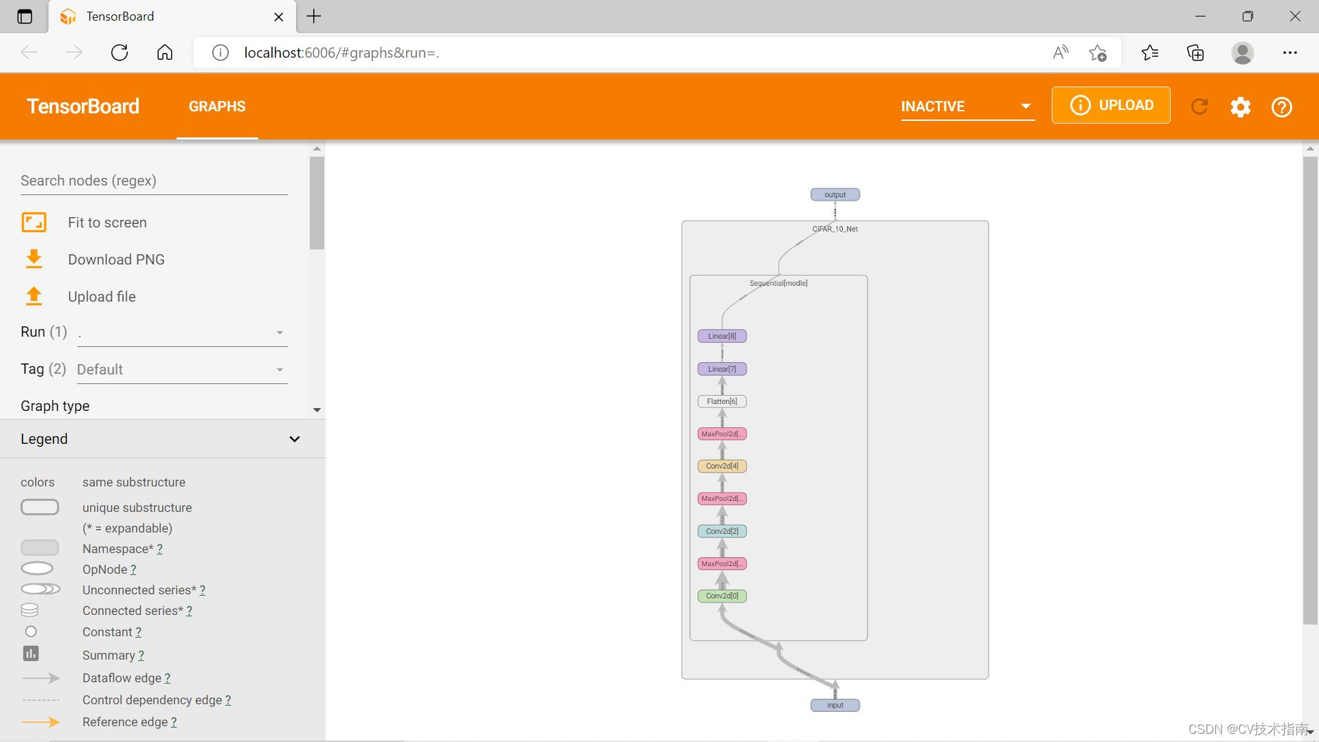 Pytorch（三）：可视化工具(Tensorboard、Visdom）_visdom tensorboard-CSDN博客