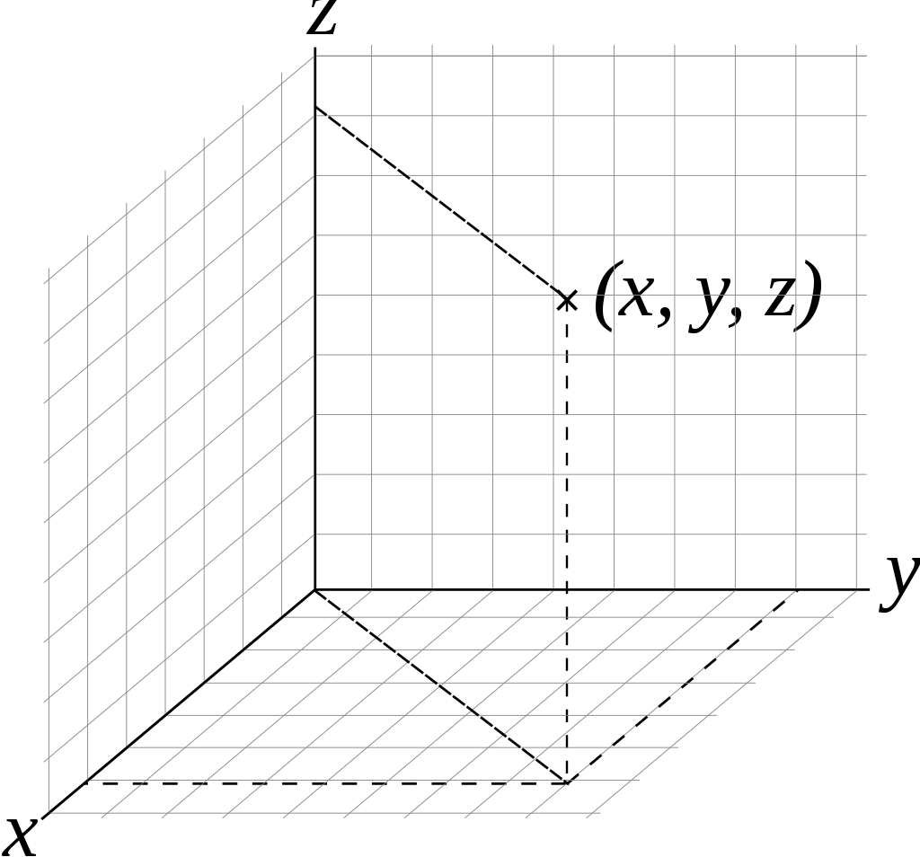 笛卡尔坐标系 Cartesian Coordinate System Csdn博客 