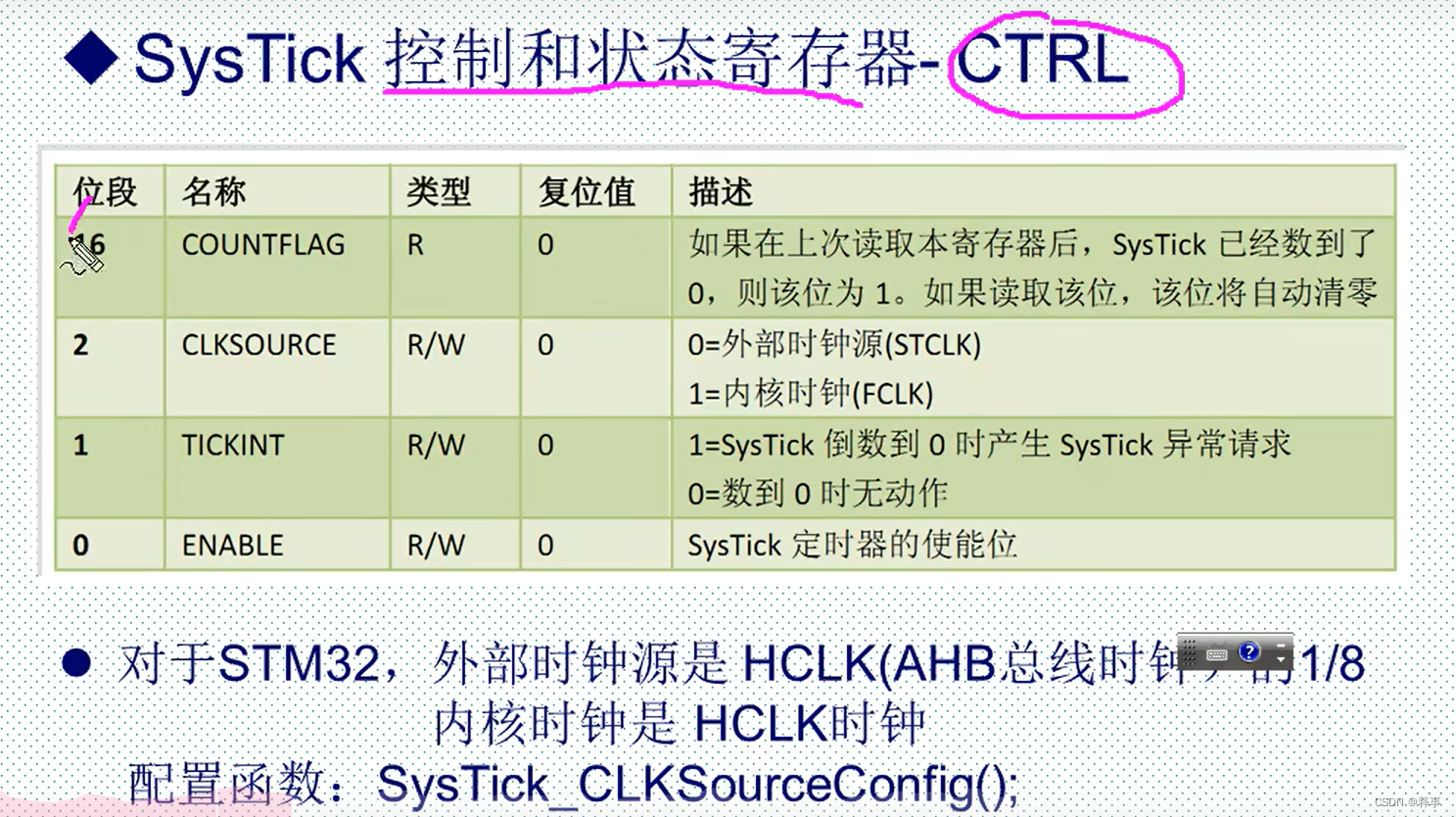 Stm32时钟简介 以f4107为例（参考正点原子教程）stm32的lseosc的32768khz Csdn博客 