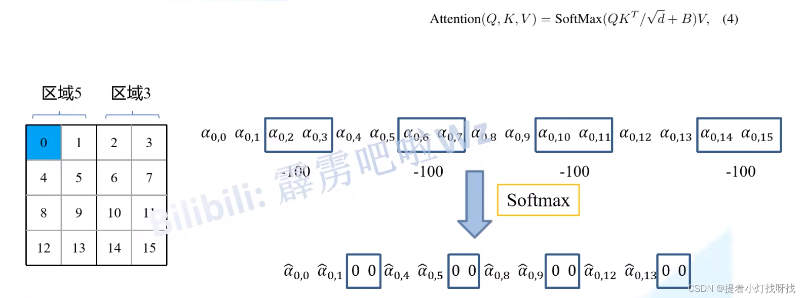 Swin-Transformer详解_patch partition-CSDN博客