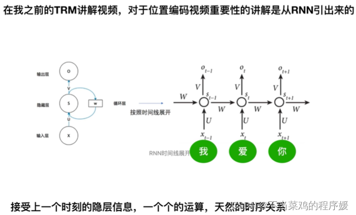 transformer和VIT_vit cls-CSDN博客