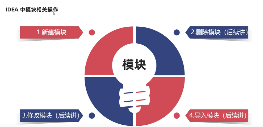 Java学习第三天笔记 Java基础概念14 Idea中的操作40 前端导师歌谣 博客园