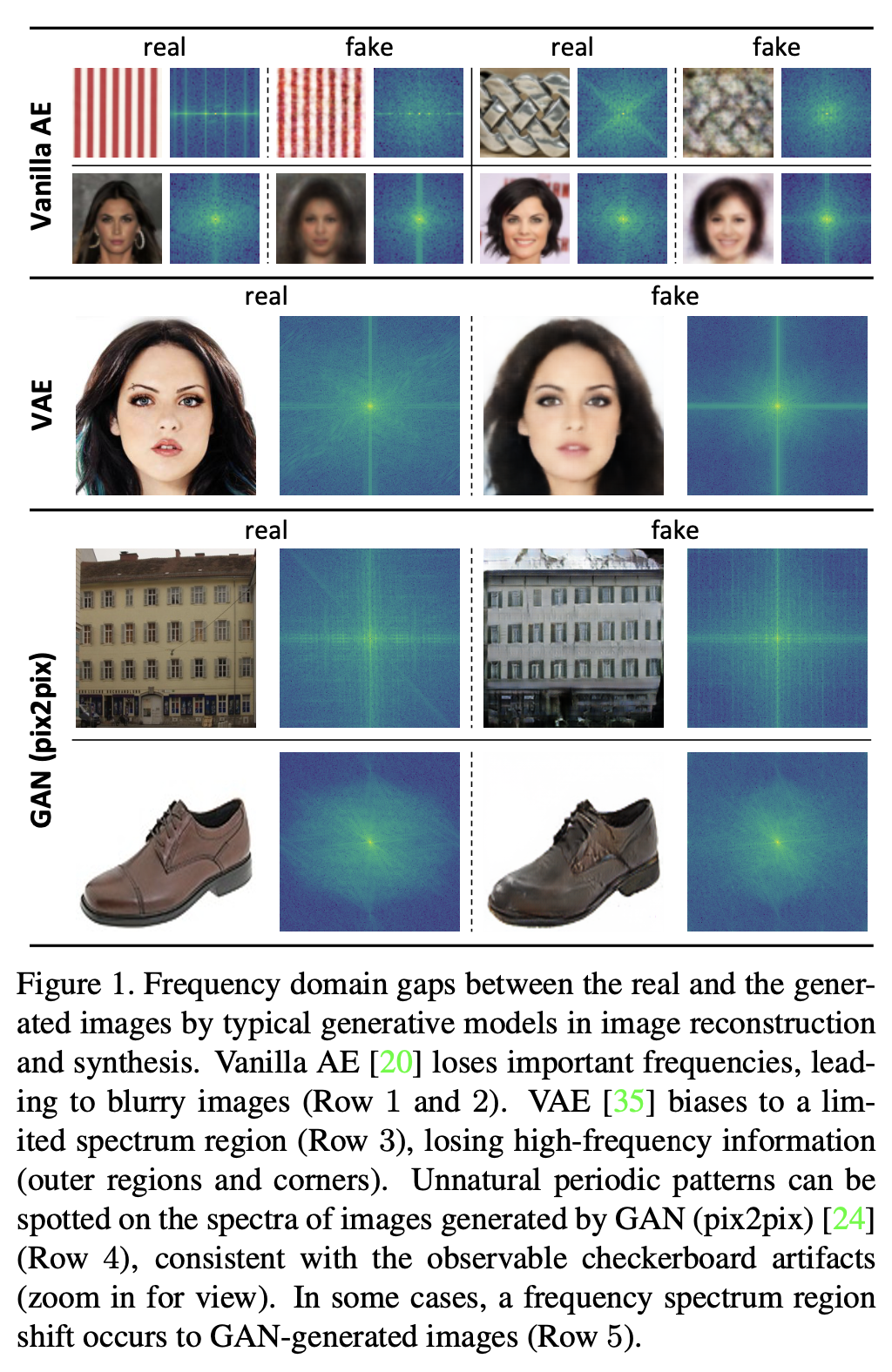 ICCV2021：Focal Frequency Loss for Image Reconstruction and Synthesis-CSDN博客